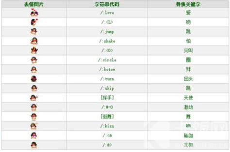 微信表情是什么意思 微信100个表情符号含义 卡饭网