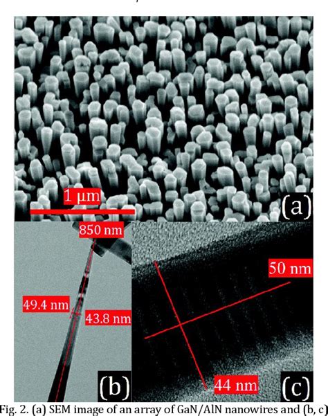 Figure 2 From Negative Differential Resistance In Gan Aln Heterostructure Nanowires Semantic