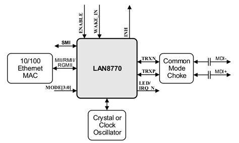 Microchip Unveils Single Pair Ethernet Spe 10base T1s And 100base T1 Ethernet Devices Cnx