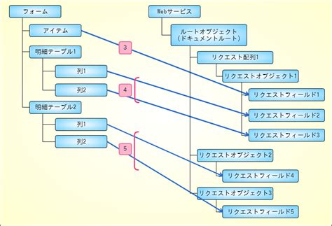 9 5 データマッパーでのマッピングの仕様 — im bis 仕様書 第15版 2020 08 01 im bis for accel