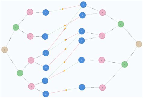 Testing Graph Databases · Mihaipage
