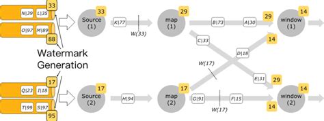 Flink 事件时间处理和 Kafka 案例 Linpx