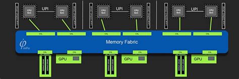 Software Defined Memory Fabric Drives Ip Maker Into Chip Business