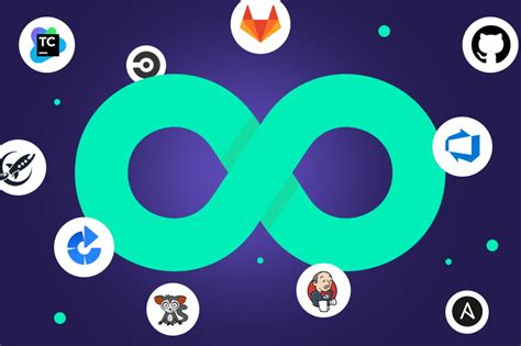 A Look At The Best Ci Cd Tools For Devops Incredibuild