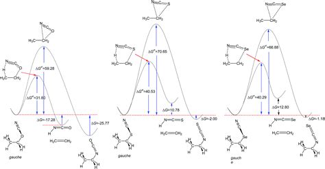 Assessing The Effective Factors Affecting The Conformational Preferences And The Early And Late