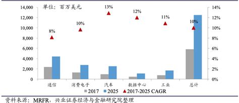 深度分析：5g时代下的fpga Csdn博客