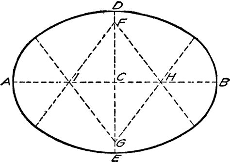Approximate Ellipse Using Lines ClipArt ETC