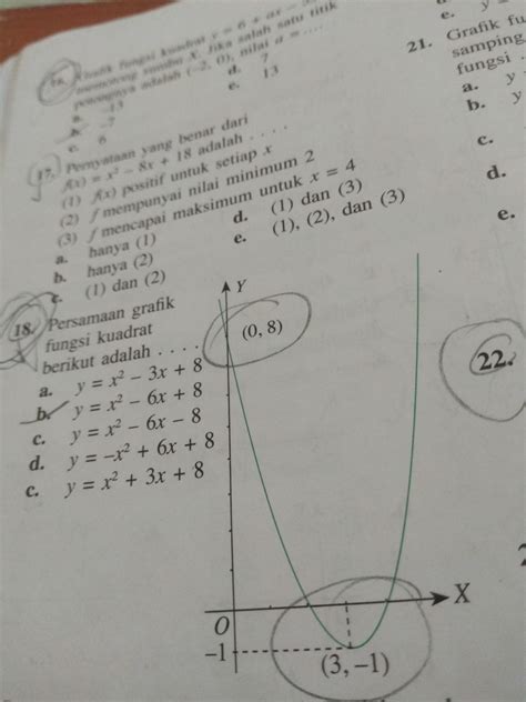 Persamaan Grafik Fungsi Kuadrat Pada Gambar Di Samping Ini Adalah