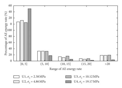 Ae Characteristics Of Cracked Specimen During Creep Test A Specimen