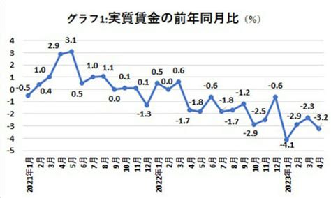 税収過去最高70兆円を超えでも生活は不安物価上昇はいつまで続くか｜日刊サイゾー