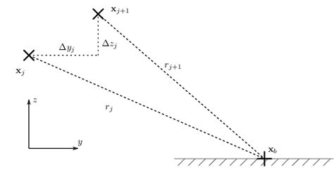the geometry for time delay estimation between signals collected by