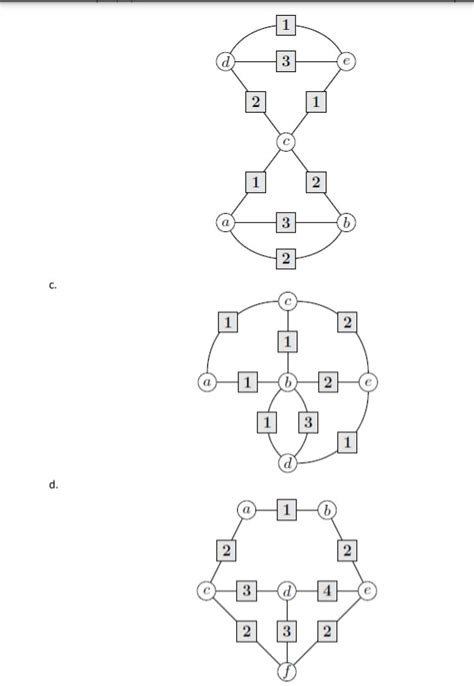 Solved Find A Minimum Spanning Tree For Each Of The Following Graphs Using Prims Or Kruskals
