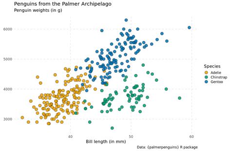 3mw create your own ggplot theme
