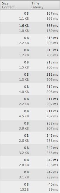 Speed Up Your Ruby On Rails Application Using WebP Images Railsware Blog