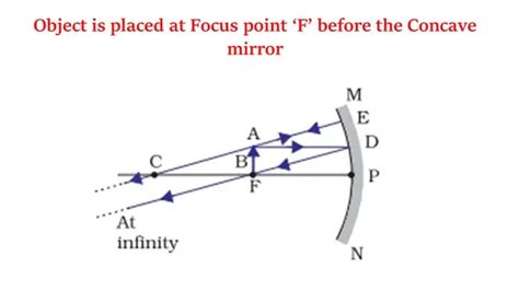Ray Diagram Of Concave Mirror Object At F Remedial Classes