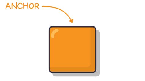 Css Anchor Positioning Guide Experiential Design Group