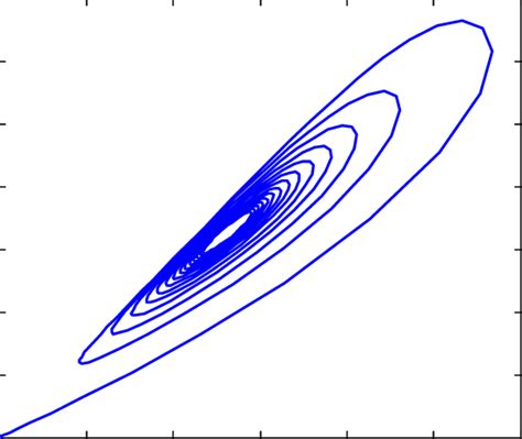 The Phase Diagram Of And Download Scientific Diagram