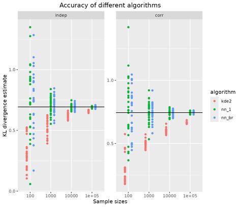 Algorithm Benchmark In 2d • Kldest