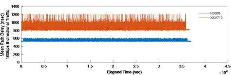 Intel Fpga Programmable Acceleration Card N3000 User Guide