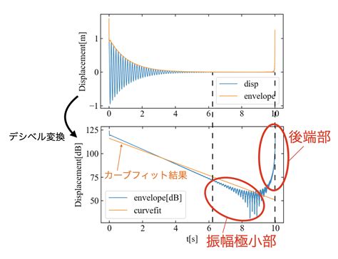 Python Watlab Import Python