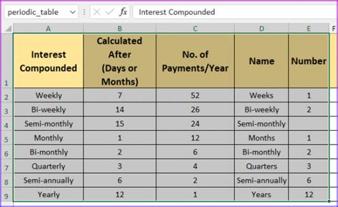 Mortgage Calculator With Extra Payments And Lump Sum In Excel