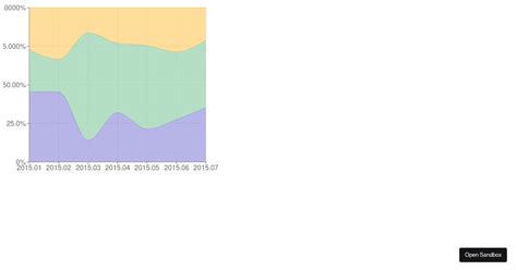Percent Stacked Area Chart Codesandbox