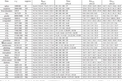 Table From A Sparse Semismooth Newton Based Augmented Lagrangian Method For Large Scale