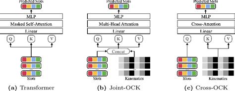 Figure 3 From Unsupervised Dynamics Prediction With Object Centric