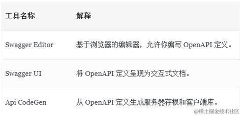 前端 简单易懂：快速搭建 Swagger Mock 服务器的实用指南 个人文章 Segmentfault 思否