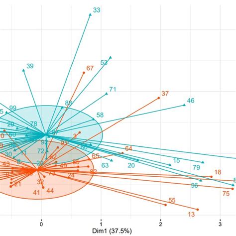 the elbow method to identify the optimal number of clusters download