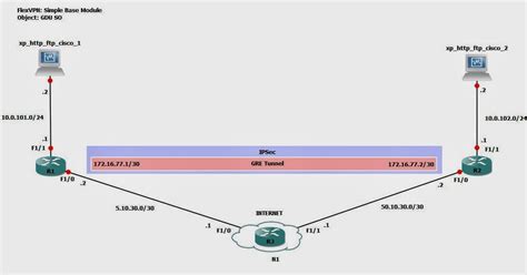 cisco only commands coc flexvpn simple configuration