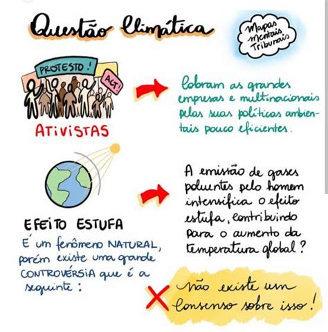 questões climaticas Ciencias Ambientais