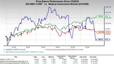 Masimo Masi Fights Politan In A Bid To Retain Ceo On Board