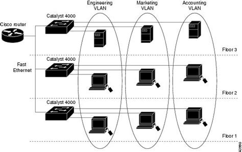 Catalyst 4500 Series Software Configuration Guide 7 5 Configuring Vlans [support] Cisco Systems