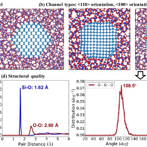 The Work Flow Of The Multiscale Simulation Framework A The