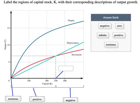 Solved Assume That The Production Function For A Country Is Chegg
