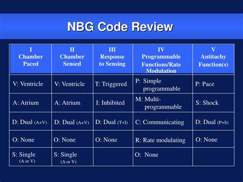 Ppt Pacemaker Timing Part I Powerpoint Presentation Free Download