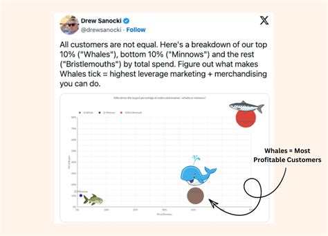 How To Rethink Your Customer Segmentation Efforts To Be More Profitable