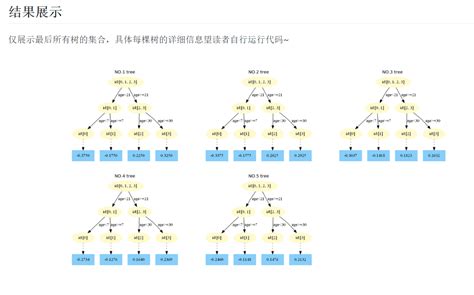 从原理到实现，再到可视化的gbdt教程 · issue 32 · githubdaily githubdaily · github