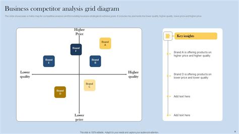 Grid Diagram Ppt Powerpoint Presentation Complete Deck With Slides
