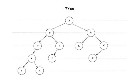 Tree Cayman Theme