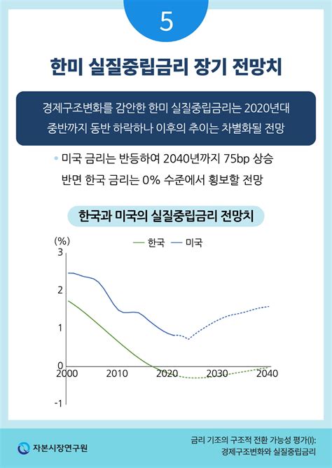 금리 기조의 구조적 전환 가능성 평가 I 경제구조변화와 실질중립금리 보고서 자본시장연구원