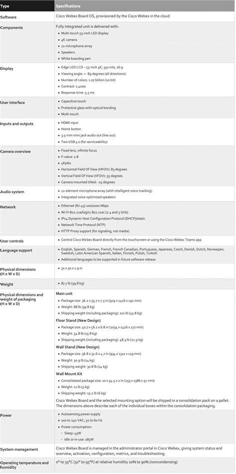 Video Conference All In One Cisco Cisco Webex Board Visitelecom Information