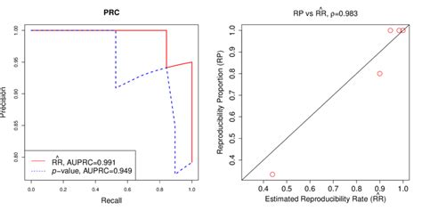 Reproducibility Prediction In T2D Data From DIAGRAM A The X Axis Is