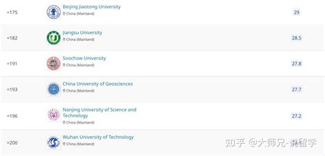 2023 Qs亚洲大学排名出炉！ 知乎