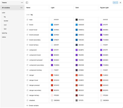 Figma Plugin Creator Kit Figma