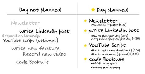 i wish i started doing this earlier orel zilberman