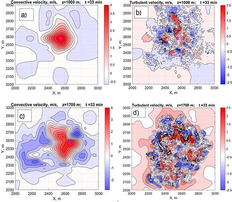 the horizontal fields of a c vertical convective velocity and