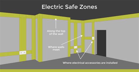 What Are Electrical Safe Zones Surrey Tech Services