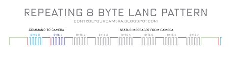 Control Your Camera Arduino Controlled Video Recording Using The Lanc Port